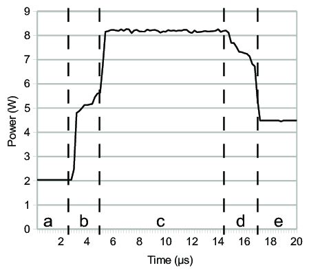 Power Consumption Of The FPGA Implementation Download Scientific Diagram