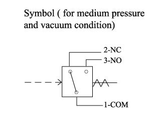 Differential Pressure Indicators JUN WELL Enterprise Co Ltd