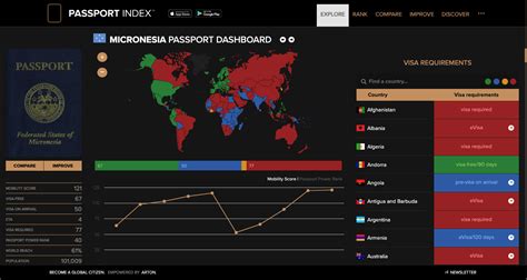 Micronesia Passport Dashboard Passport Index 2025