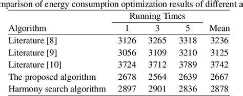 Table 4 From Design Of Routing Algorithm For Communication Of Power Wireless Sensor Networks