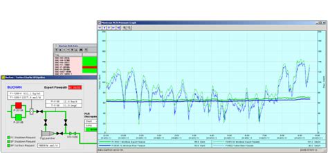 Rup Pipeline Telemetry System Pts Wise Group