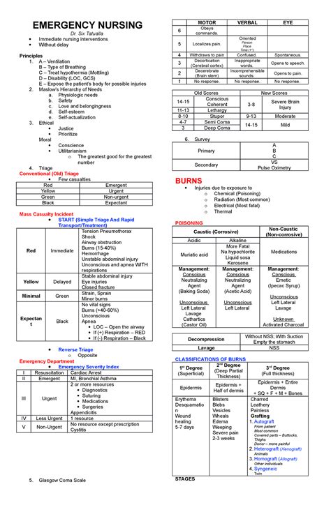 Emergency Nursing Emergency Nursing Dr Six Tatualla Immediate Nursing Interventions Without