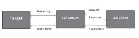 Lcs Logical Reference Model 18 Download Scientific Diagram