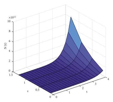 3d A And 2d B Analysis For 17 Download Scientific Diagram