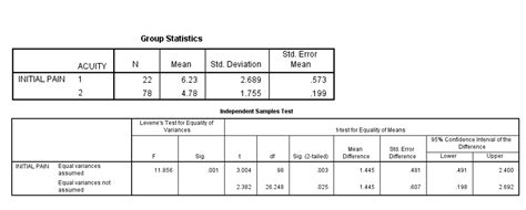 Solved Is This A Meaningful Difference Clinically