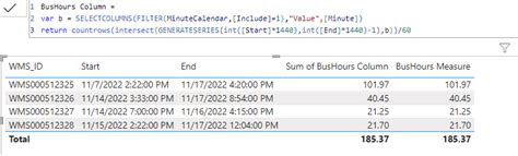 function related doesn t seem to work microsoft fabric community