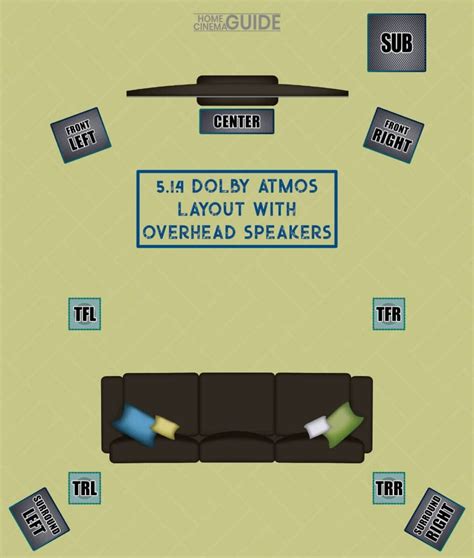 Atmos Ceiling Speaker Placement 5 1 2 Shelly Lighting