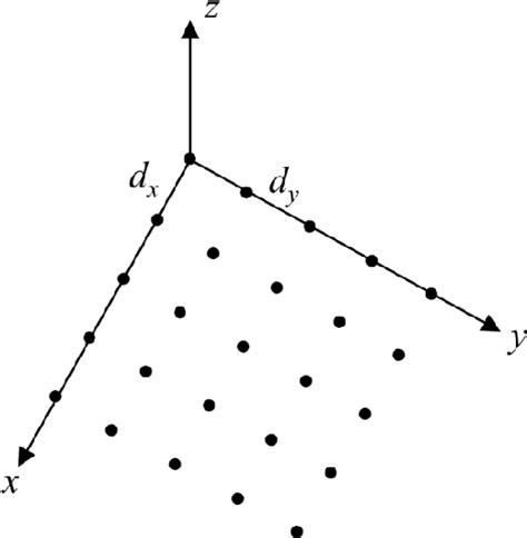 Figure 1 From Directivity At Optical Frequencies Using Nanoantenna Array Semantic Scholar
