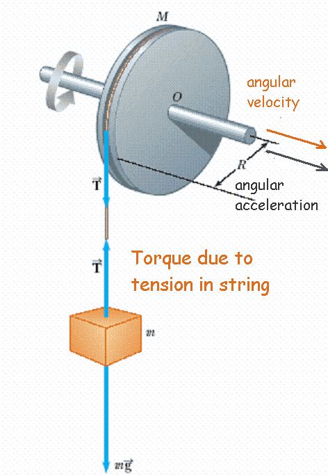 Torque And A New Nd Law