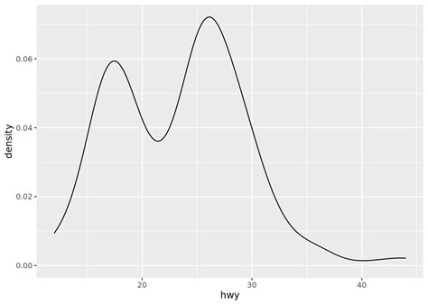 Transformação E Manipulação De Dados Com A Linguagem R 8 Visualização