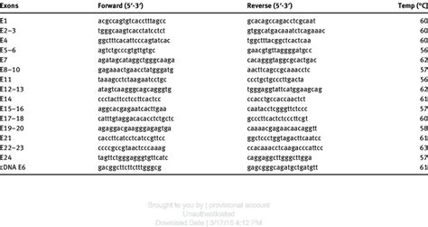 Sequences Of 16 Primers Of The Man2b1 Gene And Annealing Temperatures