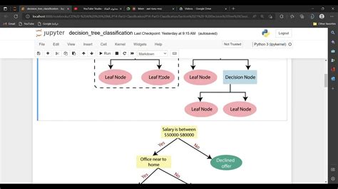 Introduction To Machine Learning Decision Tree Youtube