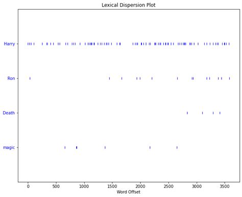 9 cool nltk functions you did not know exist mlk machine learning