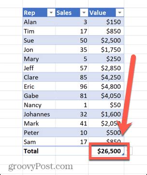 How To Sum A Column In Excel