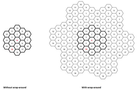 Matlab Simulink Nr Interference Modeling With Toroidal Facebook
