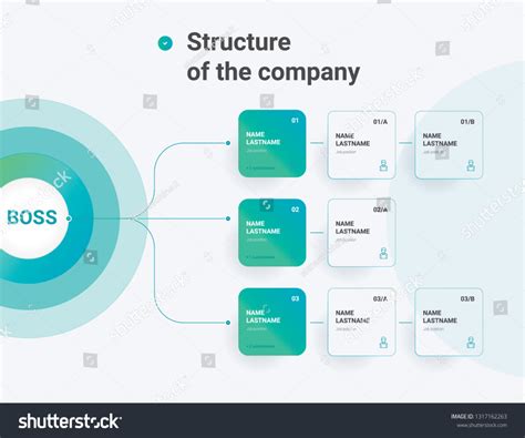 Structure Of The Company Business Hierarchy Organogram Chart Infographics Corporate