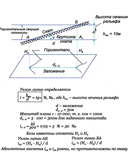 Практическая работа №3 Определение отметки точки по горизонталям