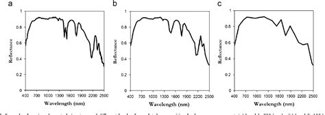 Figure 3 From Improving The Scalability Of Hyperspectral Imaging Applications On Heterogeneous