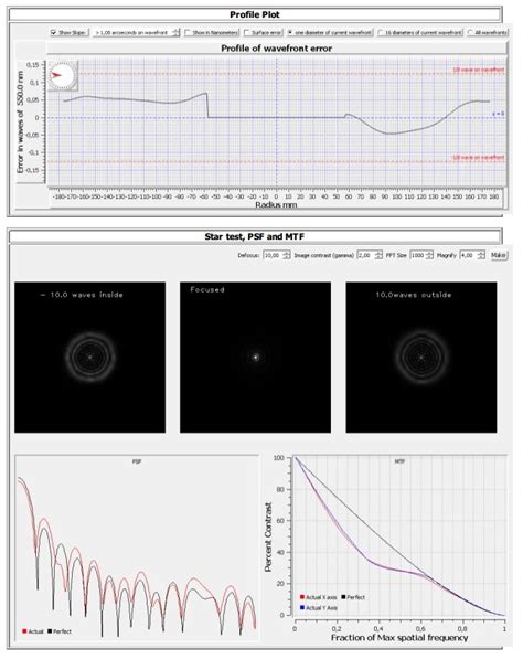 Interferometer Test Result 14 Atm Optics And Diy Forum Cloudy Nights