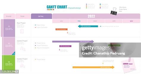 Gantt Project Production Timeline Graph Stock Illustration Gantt Chart Timeline Visual Aid