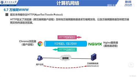 【计算机网络 06】应用层 Cs方式 P2p方式 动态主机配置协议dhcp 域名系统dns 文件传送协议ftp 电子邮件 Smtp Pop