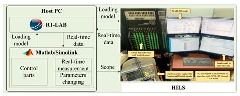 Energies Free Full Text Optimal Design Of A Submodule Capacitor In