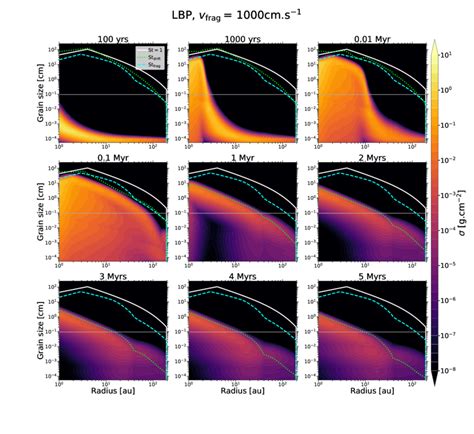 Fig C2 Same As In Fig 3 Except For Model Vi Download Scientific Diagram