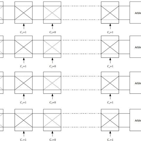 An Arbiter Puf With N Inputs Download Scientific Diagram