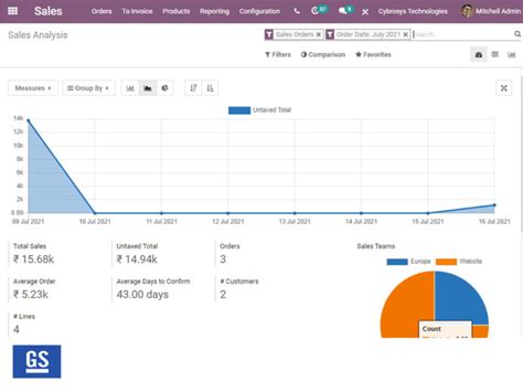 Sales Management Features In Odoo Erp A Comprehensive Guide Growth Stack