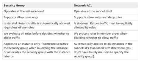 6 Networking Flashcards Quizlet