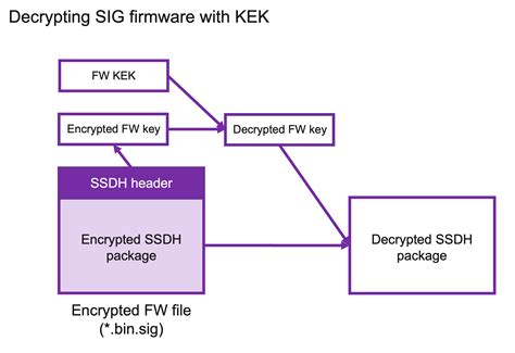 Tearing Down Sonicwalls Decrypting Sonicosx Firmware Bishop Fox
