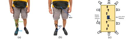 2 Imu Setup For Human Subject Gait Analysis During A Omc Imus Download Scientific Diagram