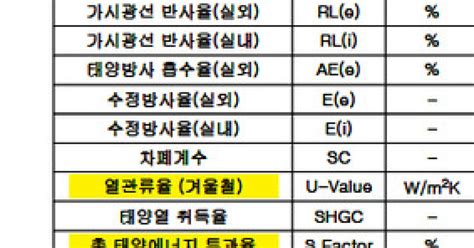 열차단 단열필름 선택할 때 꼭 확인할 사항