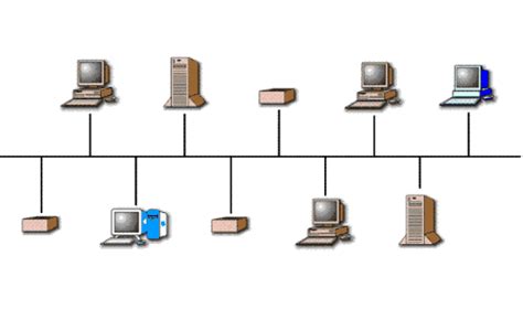 LAN Transmission Methods NETTECH