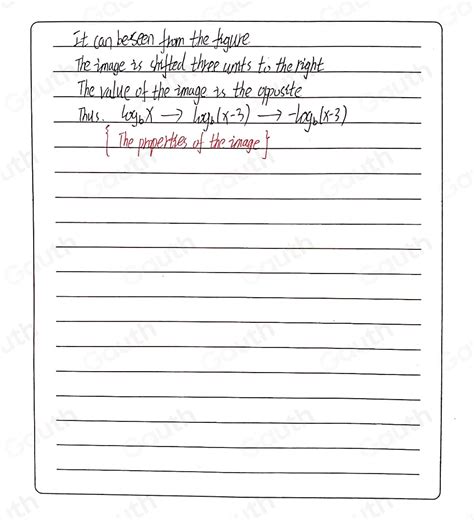 Solved Consider The Function Shown Below 28 The Equation Of The