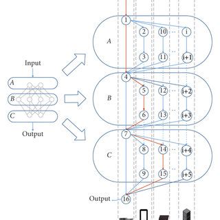 Neural Network Execution Graph Download Scientific Diagram