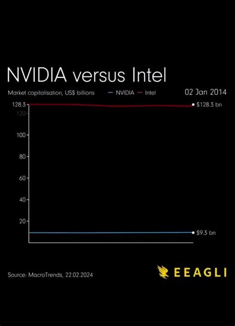 Ahsan Raza On Linkedin Artificialintelligence Nvidia Deeplearning Gpu