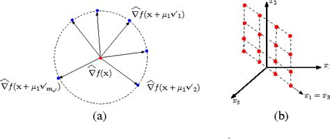 Figure 1 From Learning Sparse Additive Models With Interactions In High Dimensions Semantic