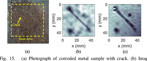 Figure 15 From Detection Of Surface Cracks In Metals Using Microwave And Millimeter Wave