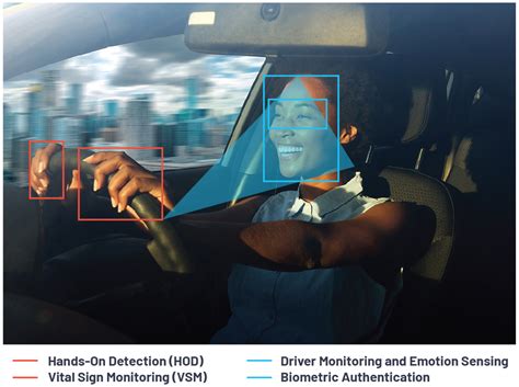 Emerging Automotive In Cabin Sensing Solutions For Safety And C