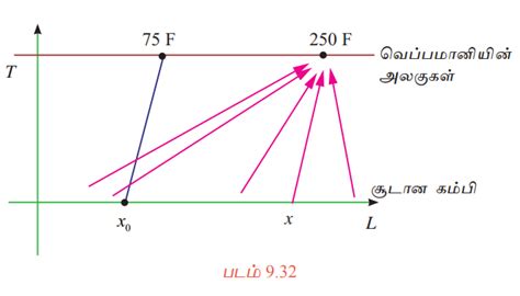 தொடர்ச்சித் தன்மை Continuity கணக்கு Continuity Differential Calculus Mathematics In