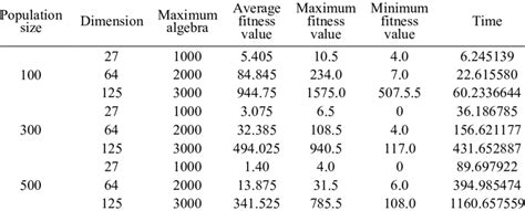 Inertial Weight Linear Decline Bpso Algorithm Download Scientific