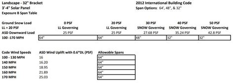 Span Table Landscape Power Structures