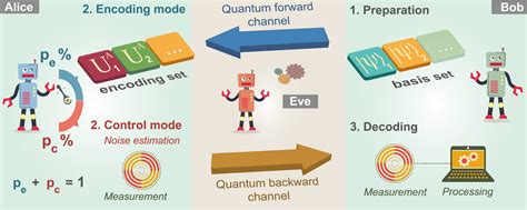 New Two Way Quantum Key Distribution Prototocol