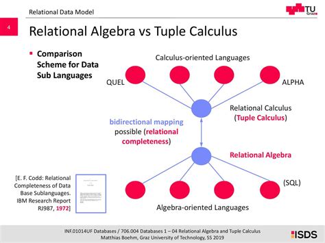 Database Systems 04 Relational Algebra Ppt Download