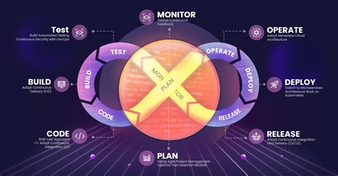 10 devops best practices you need to adopt in 2025