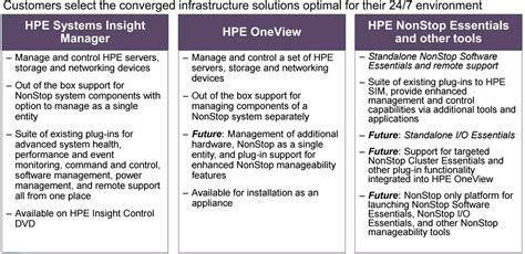 Management And Control Solutions · Introduction To Hpe And Dell Server