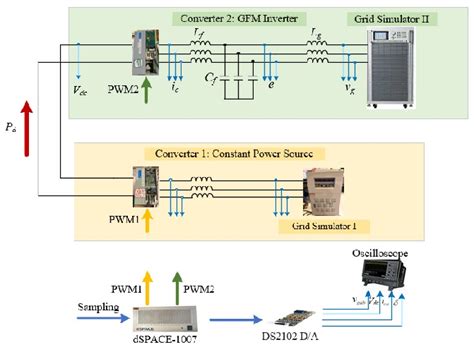 Configuration Of The Experimental Setup Download Scientific Diagram