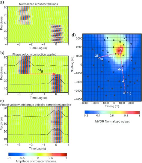 A Normalized Noise Crosscorrelation Functions Between Patches 3 And