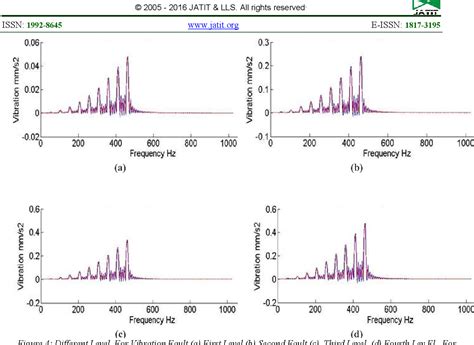Figure 4 From Identify And Classify Vibration Fault Based On Artificial